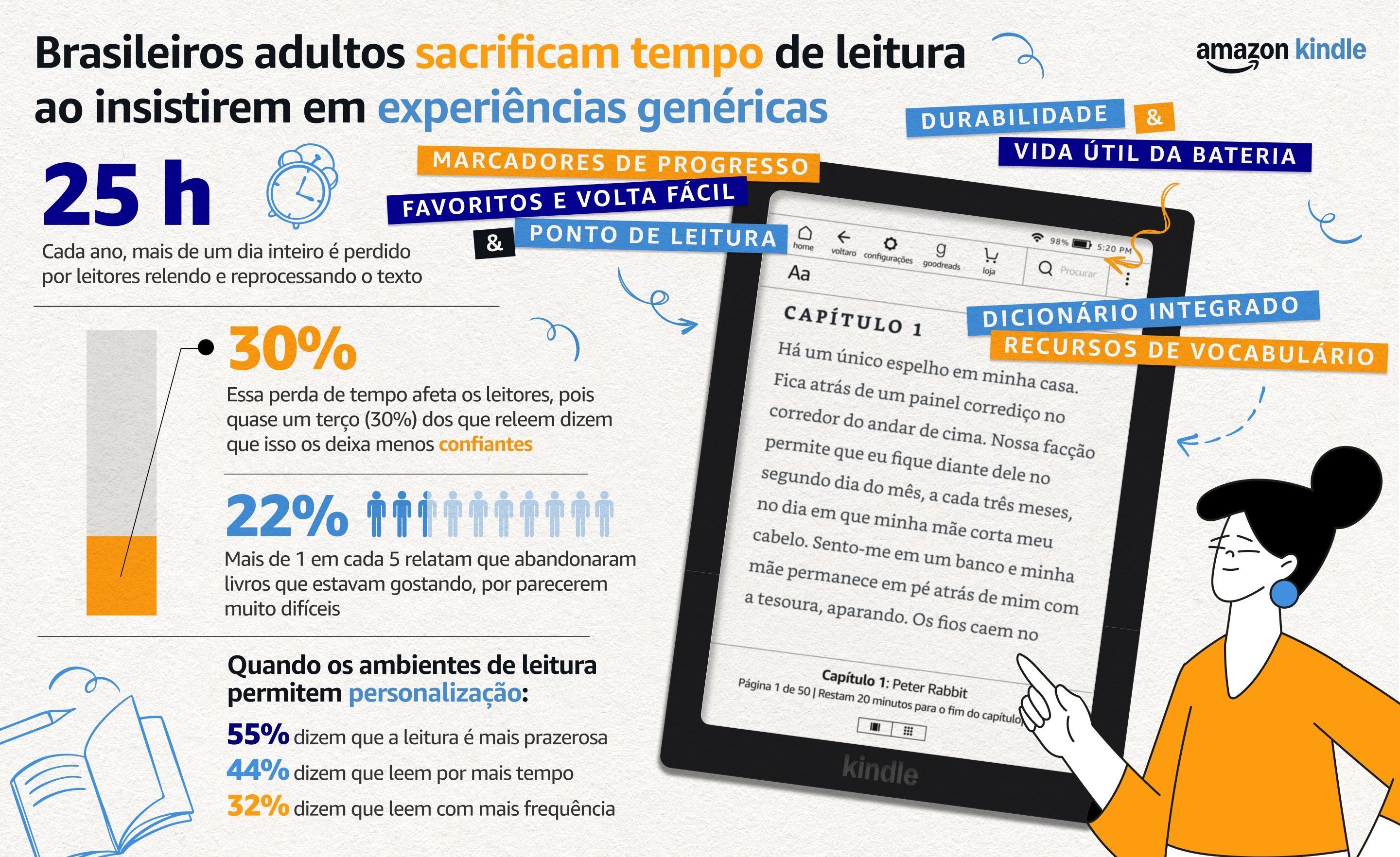 Brasileiros perdem mais de 25 horas de leitura por ano com distrações e ...